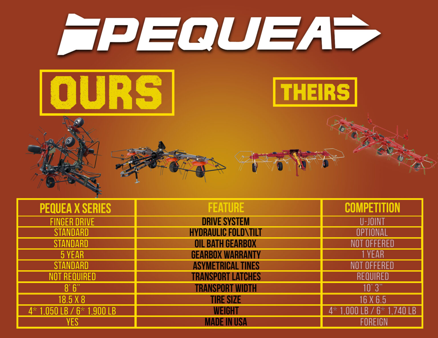 66X – Pequea Machine